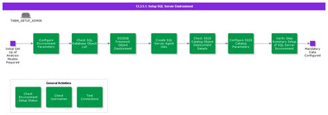13 3 5 1 Setup Sql Server Environment