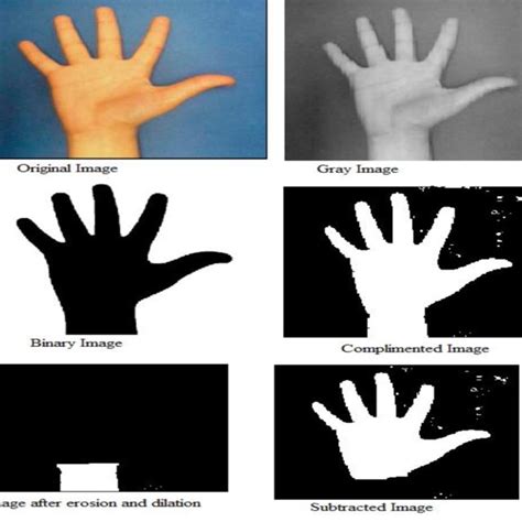 Pdf Static Hand Gesture Recognition For Asl Using Matlab Platform
