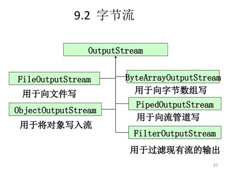 第九章 Java输入输出系统 Ppt Download