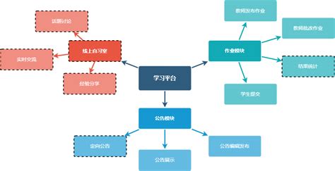 GitHub MinerZHANGZHANG FlowLearningPlatform 使用blazor server开发的线上学习平台