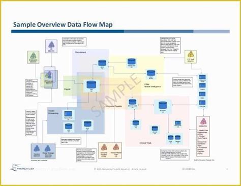 Gdpr Data Mapping Template Free Of 792 2 Promontory Data Mapping Slides