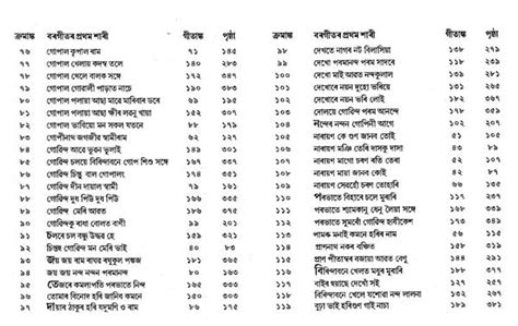 বৰগীত Bargeet In Brajavali Language Of Ancient Assamese Script