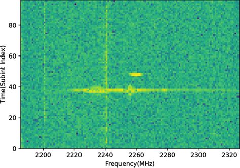 Figure 1 From Radio Frequency Interference Detection Using Efficient Multi Scale Convolutional