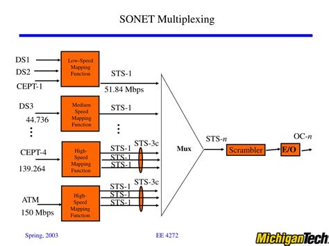 Ppt Chapter 8 Multiplexing Powerpoint Presentation Free Download Id 3379652