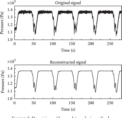 Figure 1 From Modeling And Experiments Of Severe Slugging In A Riser System Semantic Scholar