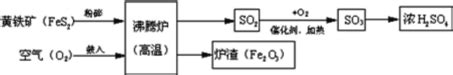 Fes