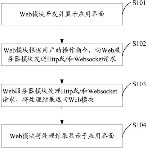 achievement method and device of desktop application program eureka