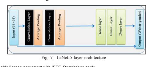 figure 1 from gender classification from offline handwriting images in