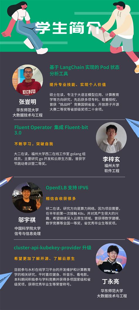 祝贺开源之夏 2024 Kubesphere 社区项目中选学生！