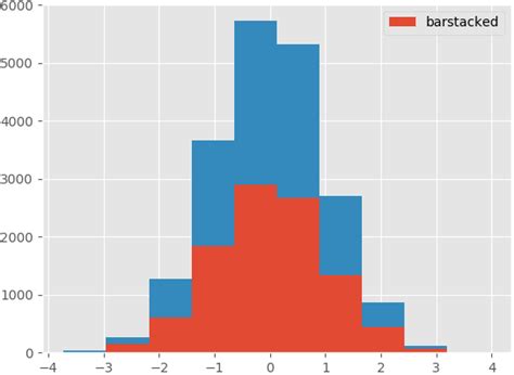 Matplotlib 6ヒストグラムの作成方法と詳細なパラメータ調整 サボテンパイソン