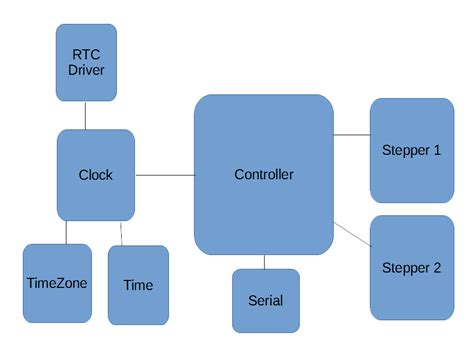 Clock Software Workshopshed