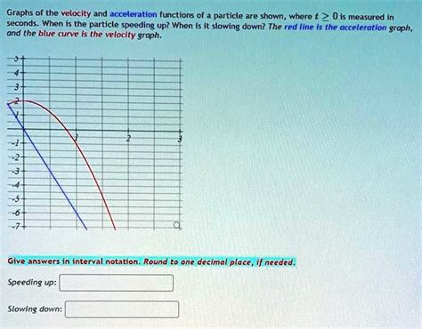 Solved Graphs Of The Velocity And Acceleration Functions Of A Particle Are Shown Where 2 0 Is