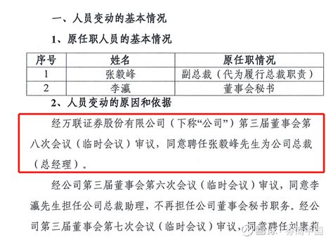 副总裁转正！时隔近8个月，这家券商新总裁落定 继 华林证券 变更ceo后，又一家券商总裁变动落定。 近日，万联证券公告，该公司总裁和信息披露