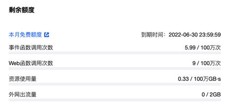 实操教学｜用serverless 分分钟部署一个 Spring Boot 应用，真香！ Csdn博客