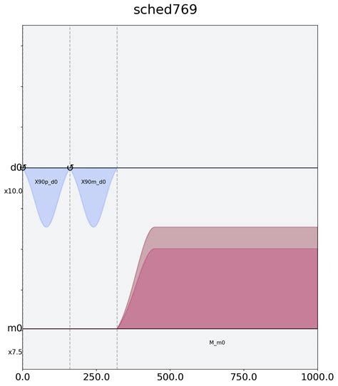 pulse drawer v0 24 ibm quantum documentation