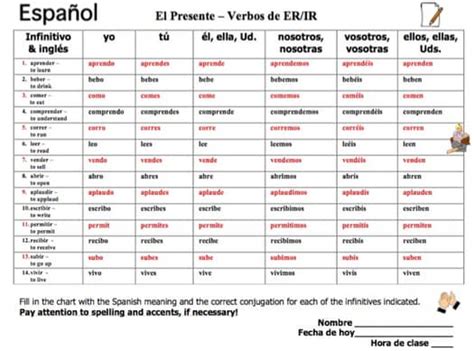 Vender Conjugation Chart
