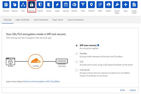 how to set up end to end cloudflare ssl encryption
