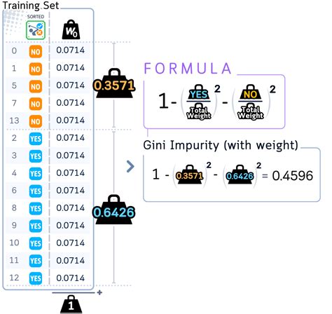 Adaboost Classifier Explained A Visual Guide With Code Examples
