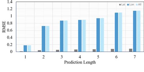 Figure 1 From A Physical Law Constrained Deep Learning Model For
