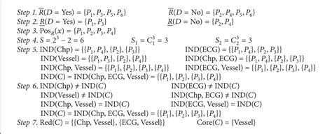 Algorithm I Steps To Extract Reduct From Dataset
