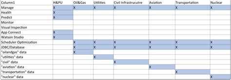 gitops module for maximo nuclear industry solution · issue 19