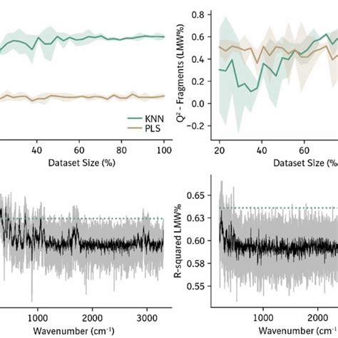 Raman Spectroscopy Calibration Dataset Constructed From One Affinity Download Scientific