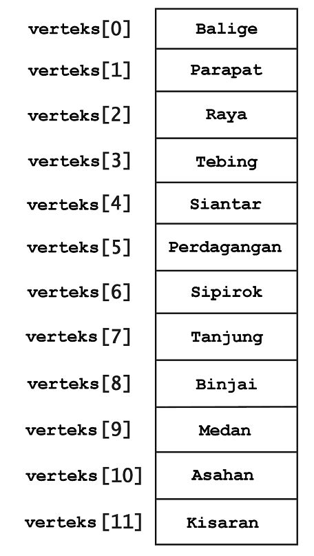 Algoritma Struktur Data Dan Pemrograman Bab 12 Java Struktur Data