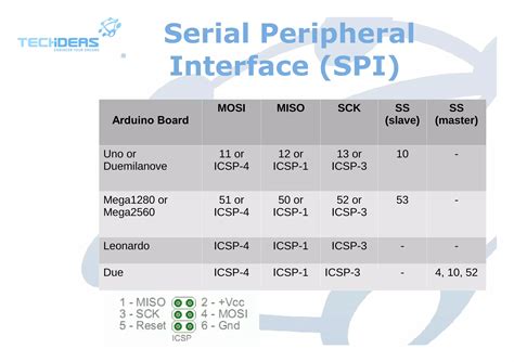 Curso Arduino 2015 Ppt
