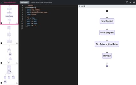 Github Kkeisukemermaid Editor Mermaid Online Demo Client Vue3 In Vite