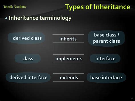 Ppt Object Oriented Programming Fundamental Principles Part I