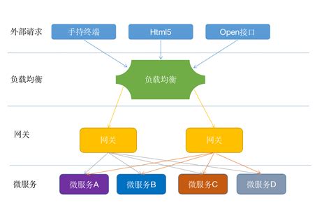 Springcloud入门实战（八） Gateway服务网关集成springcloudgateway设置应用名就是服务名 Csdn博客