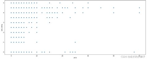 2021 11 07大数据学习日志——pandas——pandas综合案例（下） pandas实例精解下载 csdn博客