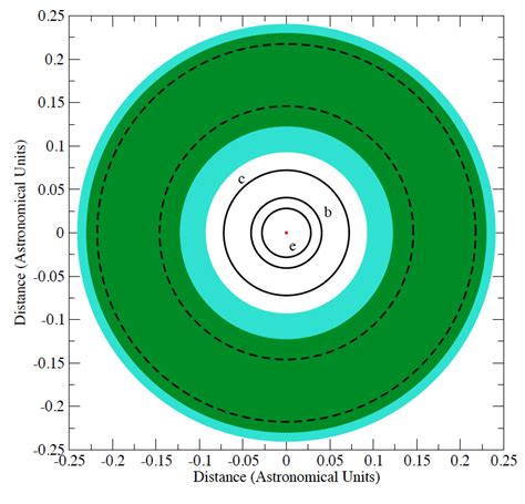 Radial Velocity Lost In Transits