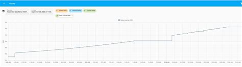 Weird Energy Dashboard Problem Energy Home Assistant Community