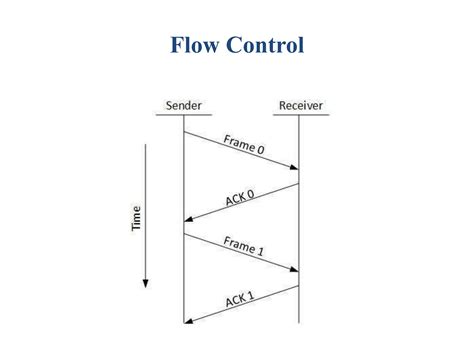 OSI In Physical And Data Link Layer Pptx Computer Networking Computing