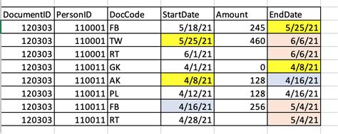 Python Pandas Replace Column Values In A Group By Based On Value From The Next Row Stack