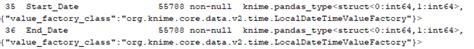 Fillna In Python Node Is Not Working As Usual Knime Analytics