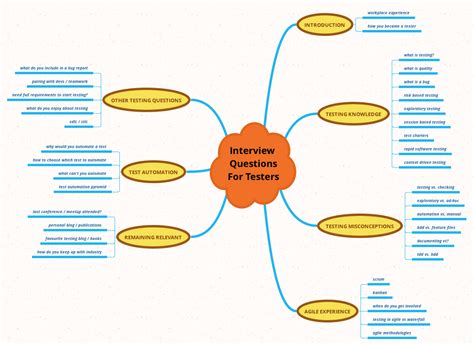 Practical Interview Questions On Software Testing Part 2 Innerlasopa