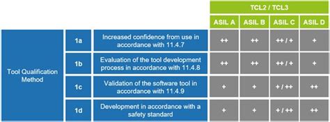 Demystifying Eda Support For Iso 26262 Tool Qualification