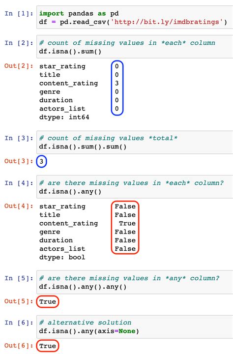 Data School 🐼🤹‍♂️ Pandas Trick 95 Want To Know The