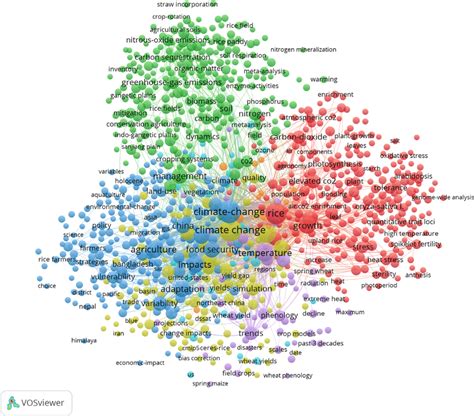Vosviewer Co Occurrence Network Visualization Mapping Of Most Frequent Download Scientific