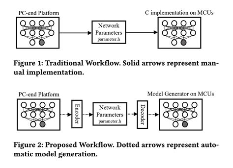 Demo Capuchin A Neural Network Model Generator For 16 Bit