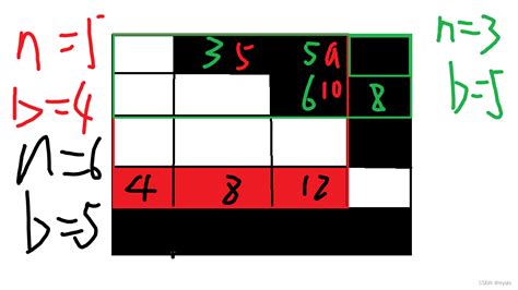 小凯的疑惑plus小凯手中有两种面值的金币两种面值均为正整数且彼此互素 Csdn博客