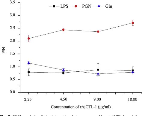 Figure 7 From Critical Roles Of Sea Cucumber C Type Lectin In Non Self Recognition And Bacterial