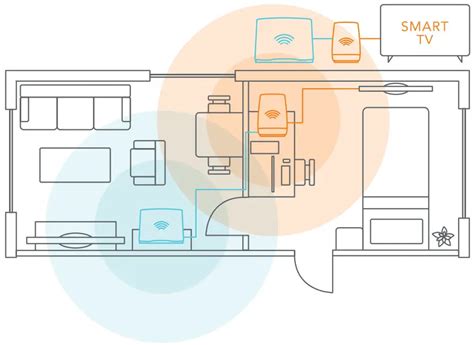 Netcomm Ns 02 Cloudmesh Satellite Access Point User Guide