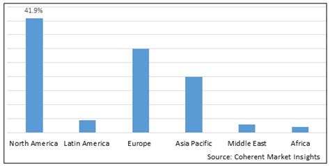 Neurology Monitoring Market Price Size Share And Growth