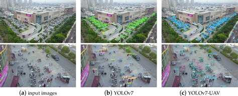 Figure 4 From Yolov7 Uav An Unmanned Aerial Vehicle Image Object Detection Algorithm Based On