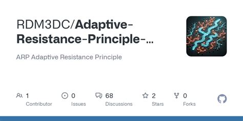 Rdm3dc Adaptive Resistance Principle Arp · Discussions · Github