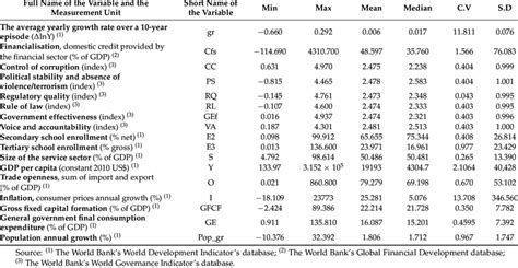 descriptive statistics of the raw data download scientific diagram