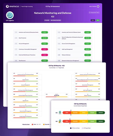 New Spartacus Cis Top 18 Software Design News Digital Marmalade